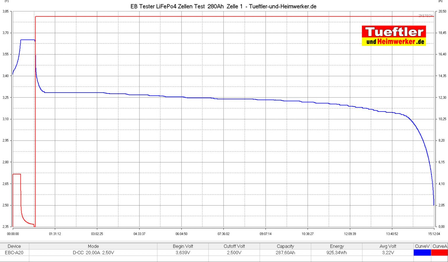 LiFePo4-EB-Tester-Hithium-Einzelzelllentest-Entladekurve-280A-20A-16C ...