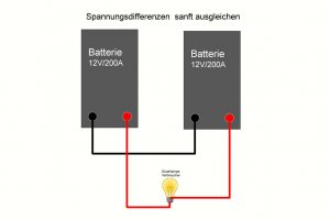 Unterschiedliche LiFePO4 Akkus parallel oder in Reihe schalten?