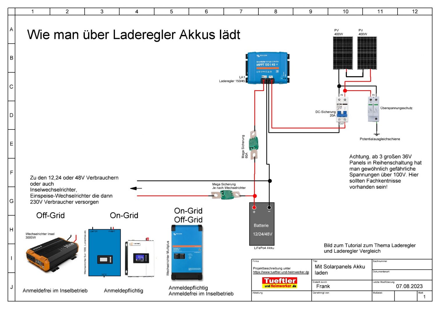 Laderegler-Vergleich: MPPT Solar-Laderegler Tipps, Empfehlungen