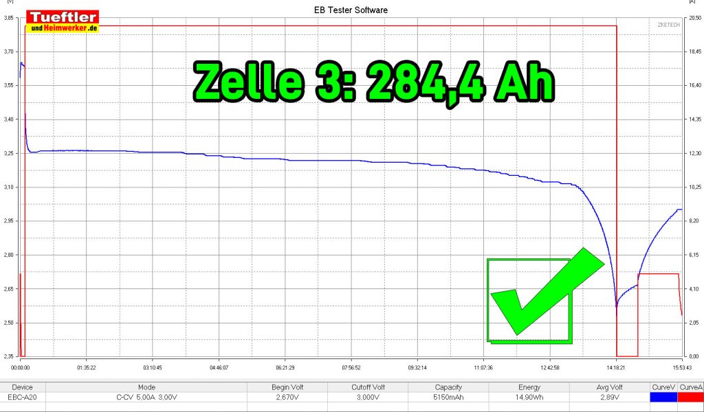 Gobel Power LiFePo4 Zellen im Test - Tueftler-und-Heimwerker.de