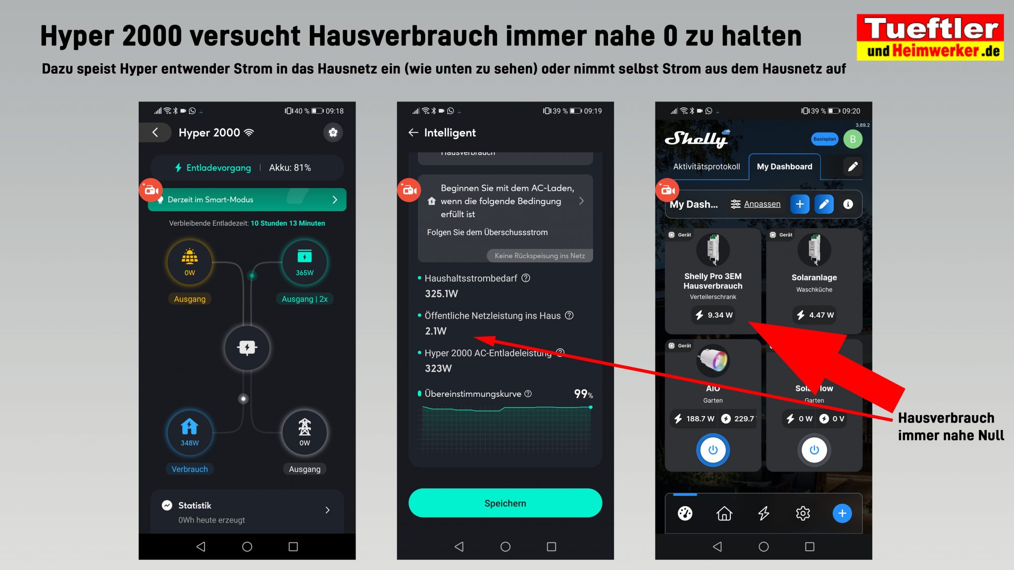 Hyper 2000 Test u. Tutorial zum Top Speicher für Balkonskraftwerke u. a ...