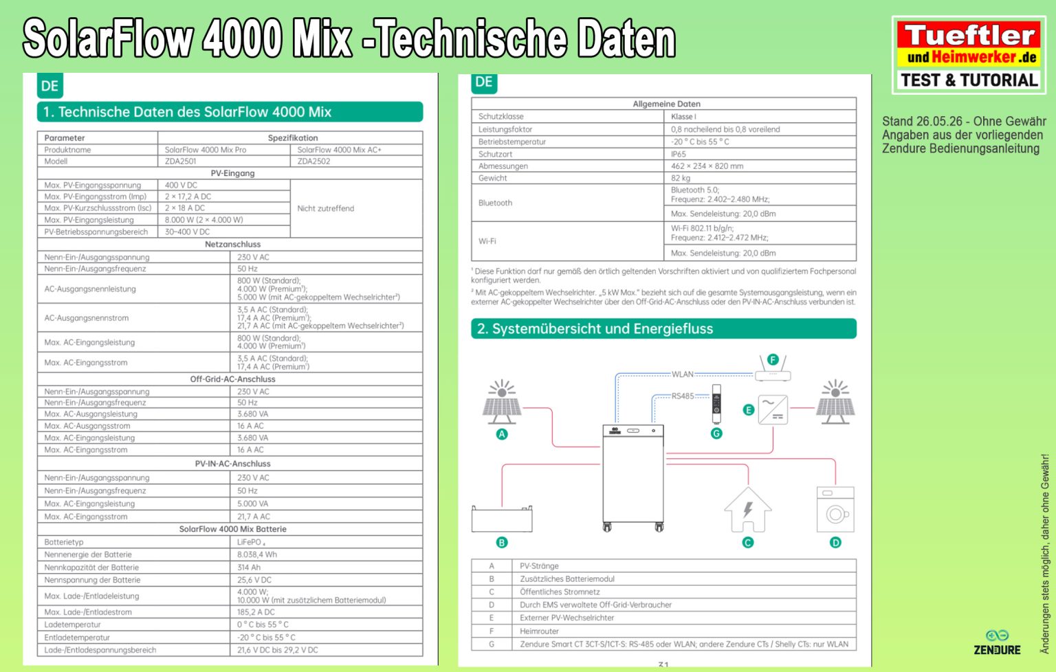 SolarFlow-4000-Mix-Pro-Datenblatt-aus-Bedienungsanleitung-Stand-26-05 ...